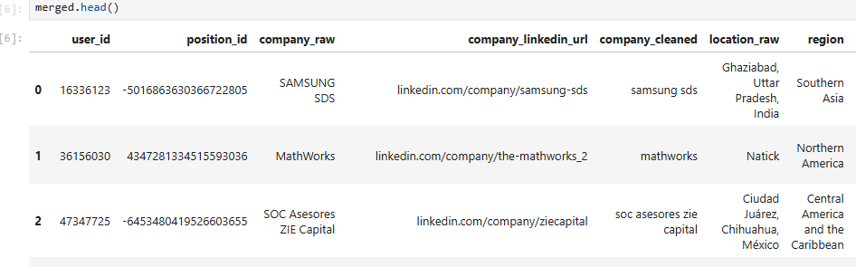 Accessing and Querying the Revelio Datasets | Map and Data Library